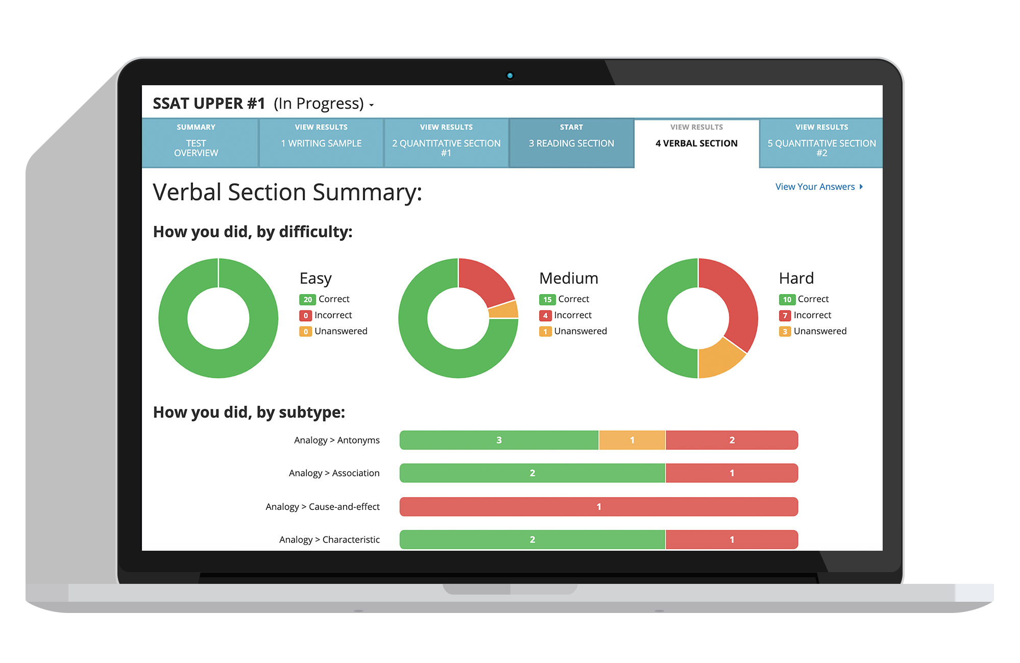Upper Level Packages - SSAT Practice Test by Test Innovators
