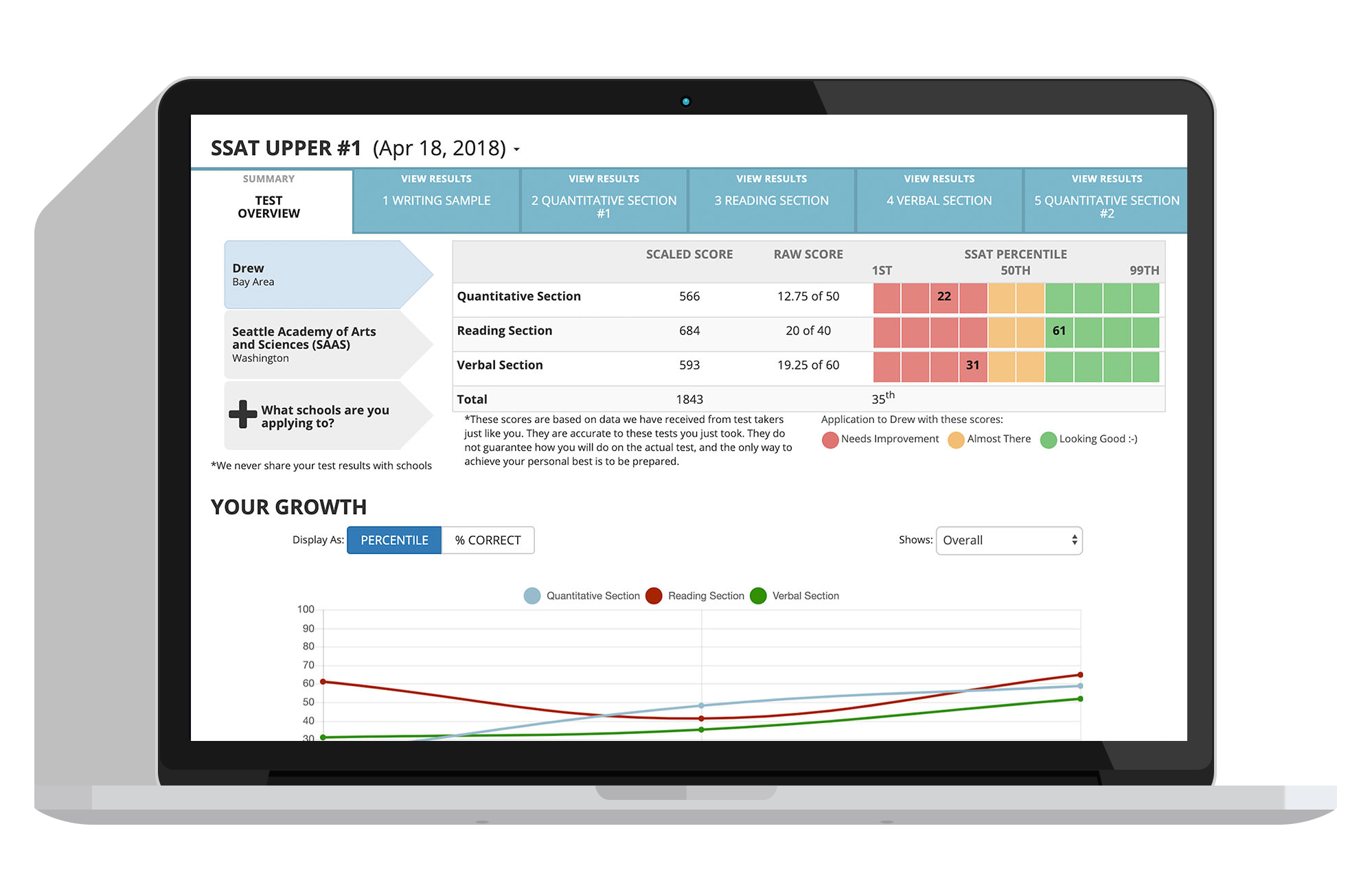 Upper Level Packages - SSAT Practice Test by Test Innovators