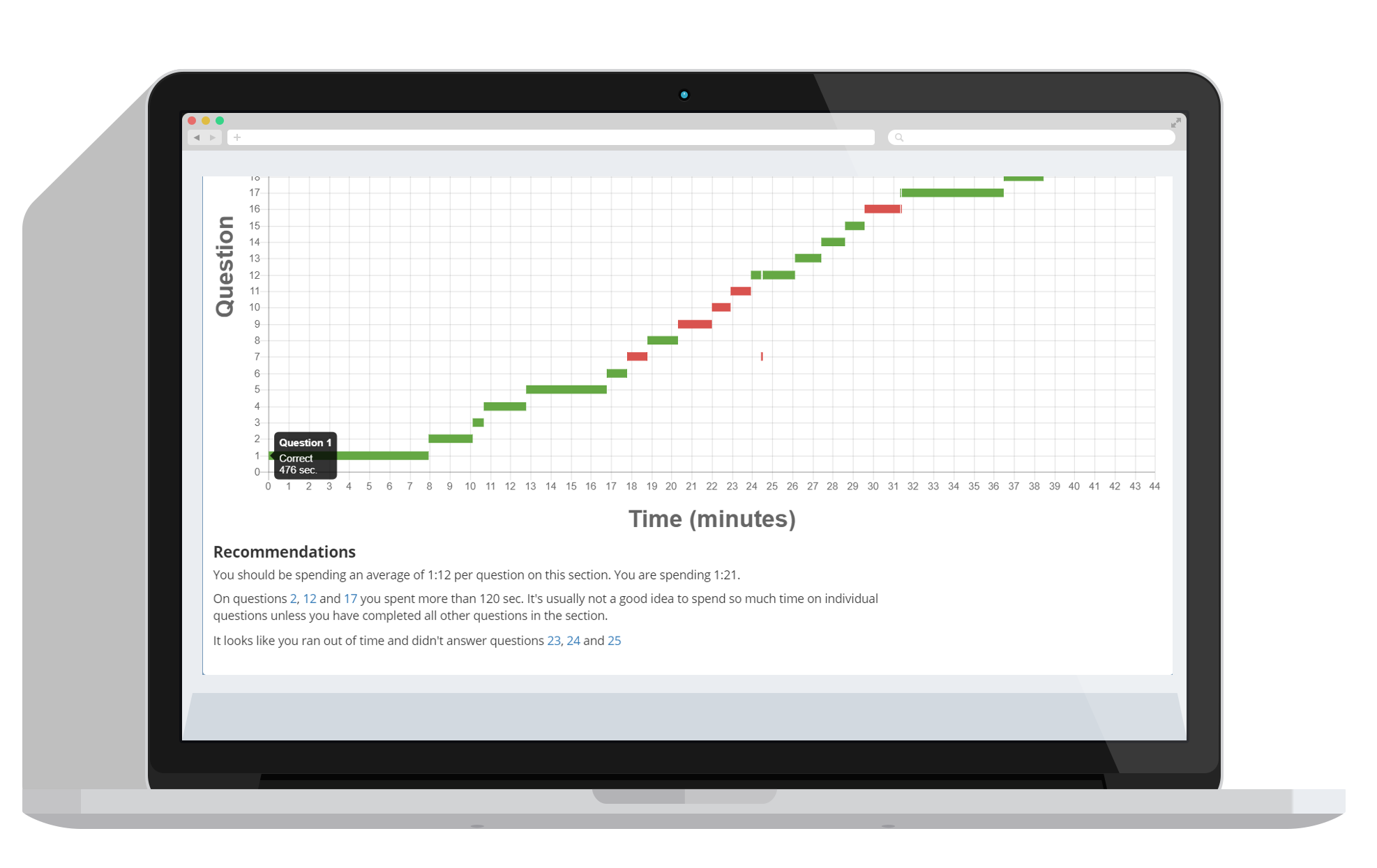 Upper Level Packages - SSAT Practice Test by Test Innovators