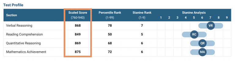 How to Read Your ISEE Score Report - Test Innovators