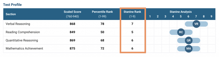 How to Read Your ISEE Score Report - Test Innovators
