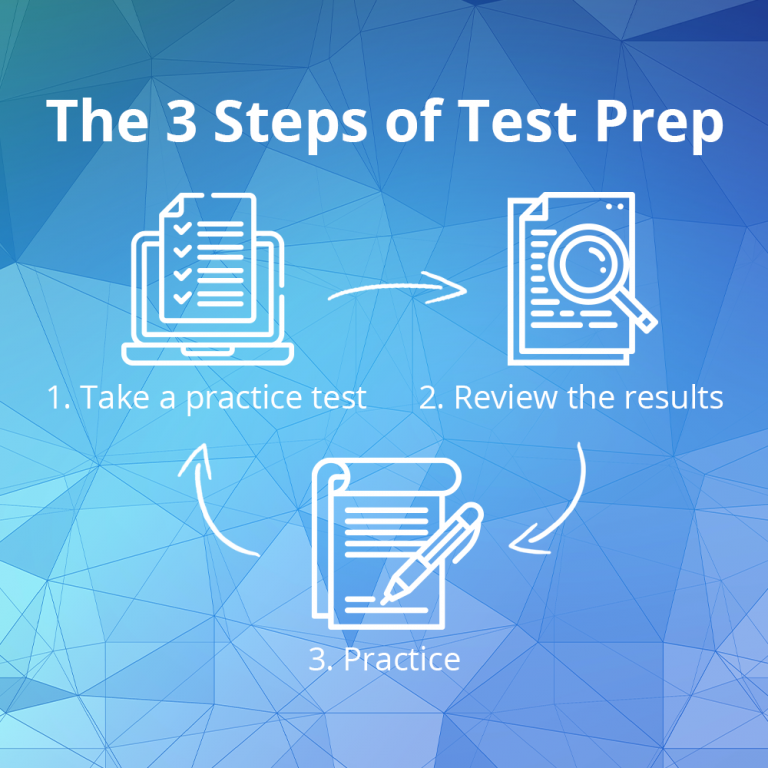 The 3 Steps to a Successful Test Prep Plan - Test Innovators