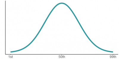 How is the SSAT Scored? - Test Innovators