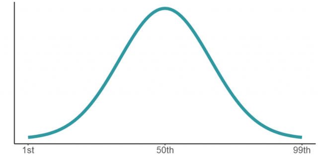How is the SSAT Scored? - Test Innovators