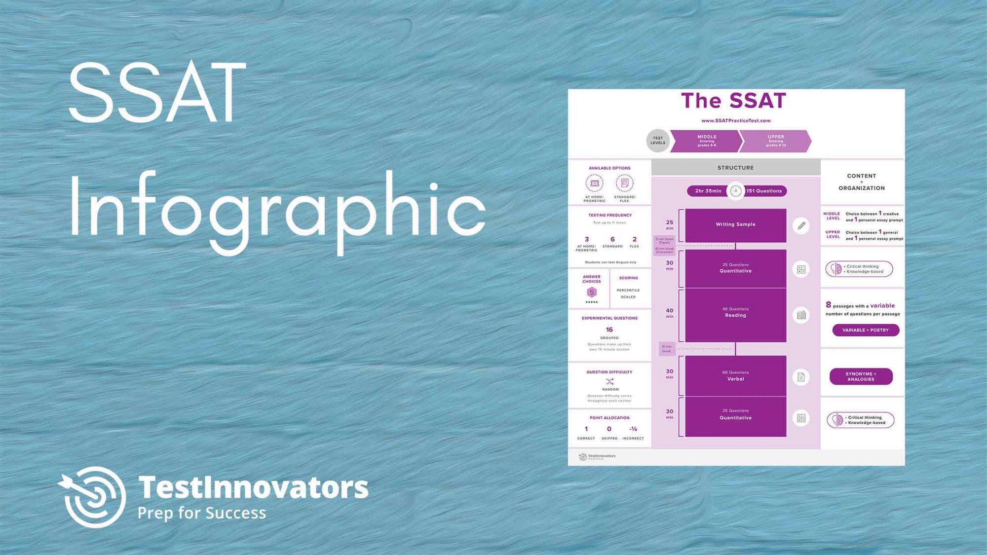 SSAT Vocabulary: How to Master the SSAT's Verbal Section - Test Innovators