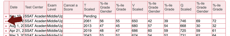 How to Send Your SSAT Score Report to Schools - Test Innovators