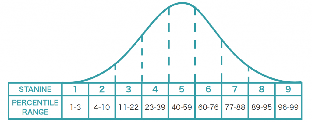How Is The ISEE Scored Test Innovators