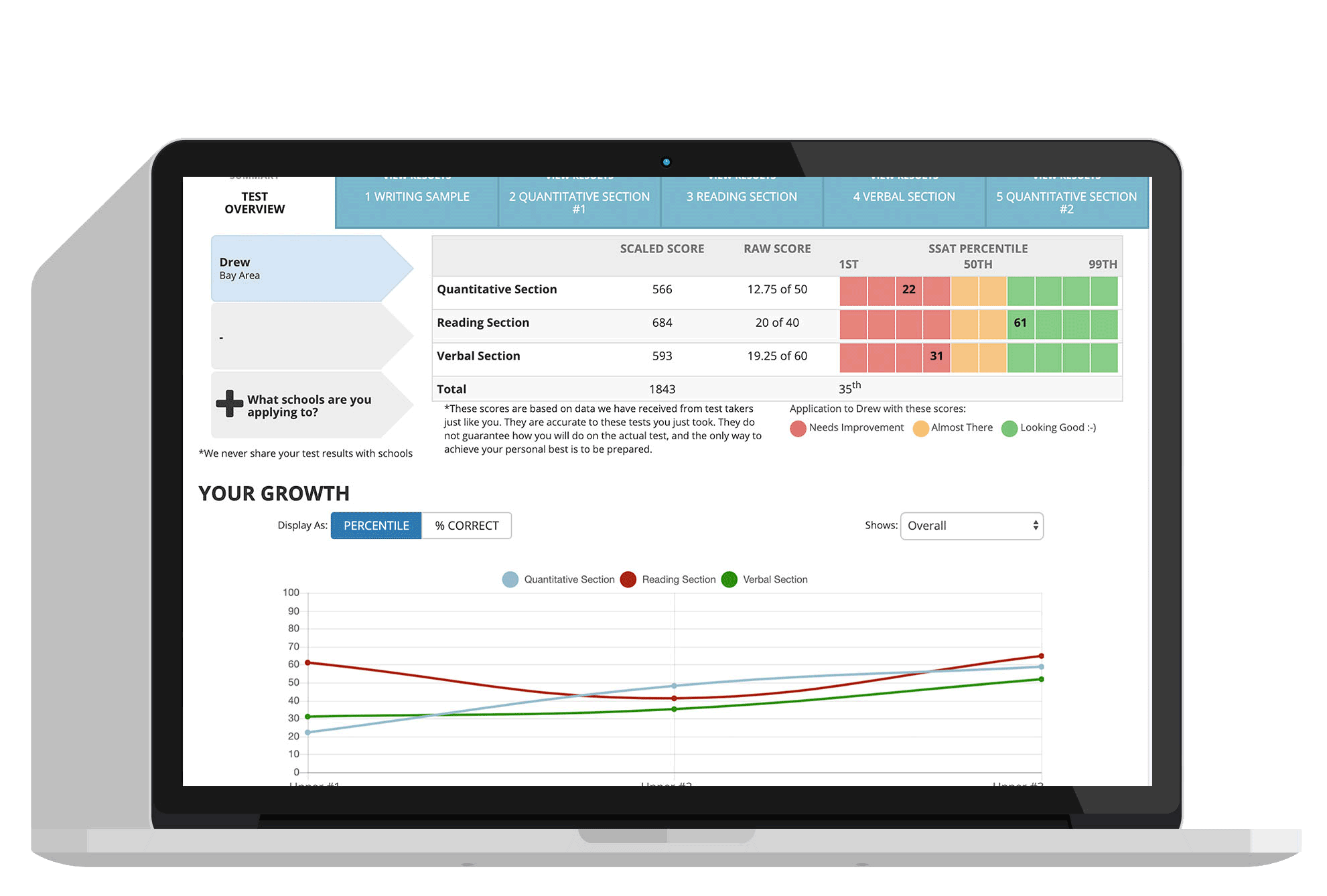 Test Innovators for Tutors - Test Innovators