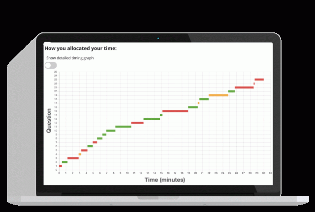 Building an SSAT or ISEE Preparation Plan - Test Innovators