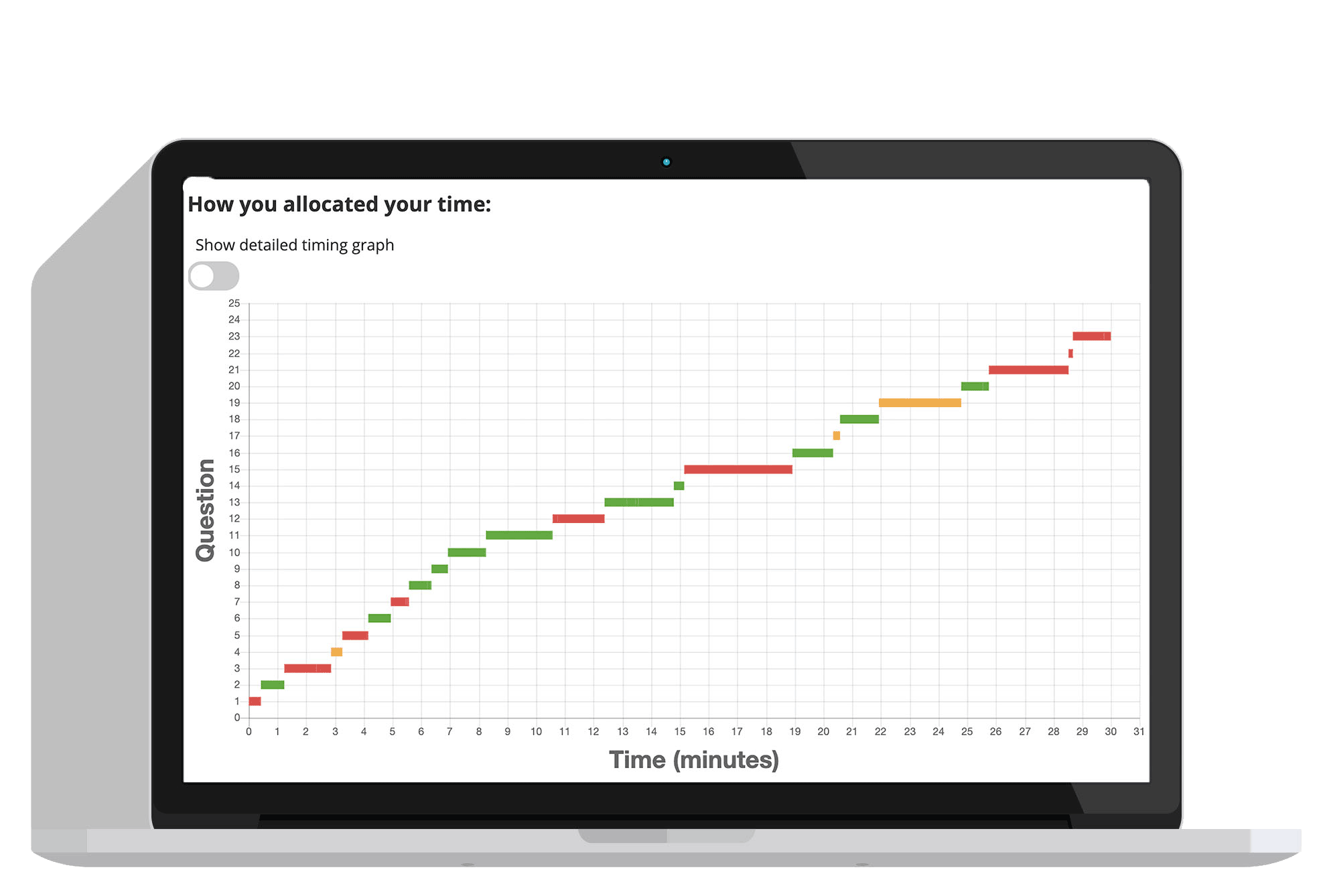 Test Innovators for Tutors - Test Innovators