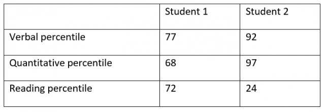 Which SSAT section is most important? - Test Innovators