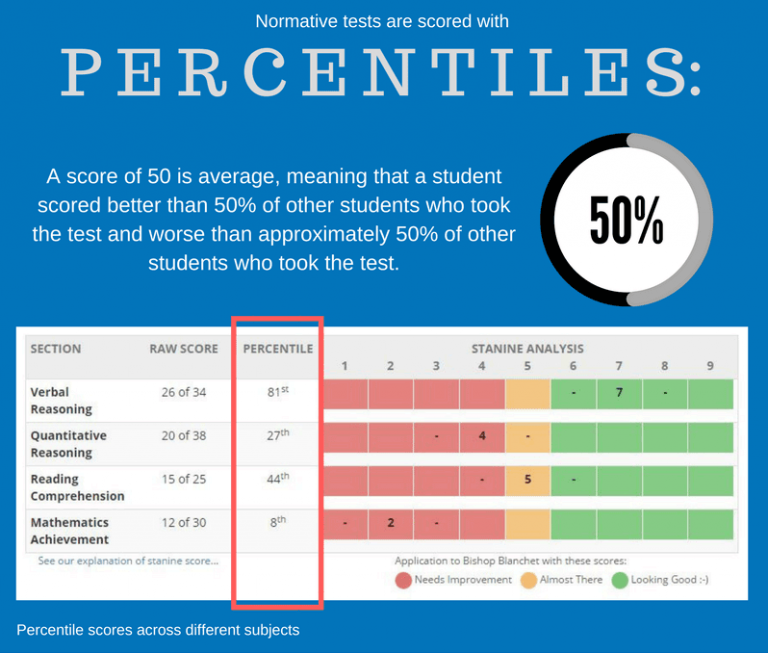 How Normative Testing Works (& Why You Should Prepare) - Test Innovators