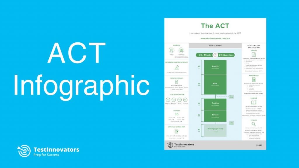 ACT Infographic - Test Innovators