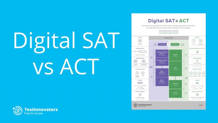 Digital SAT vs ACT Infographic - Test Innovators