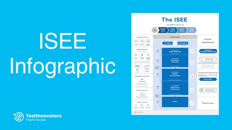 ISEE Infographic - Test Innovators