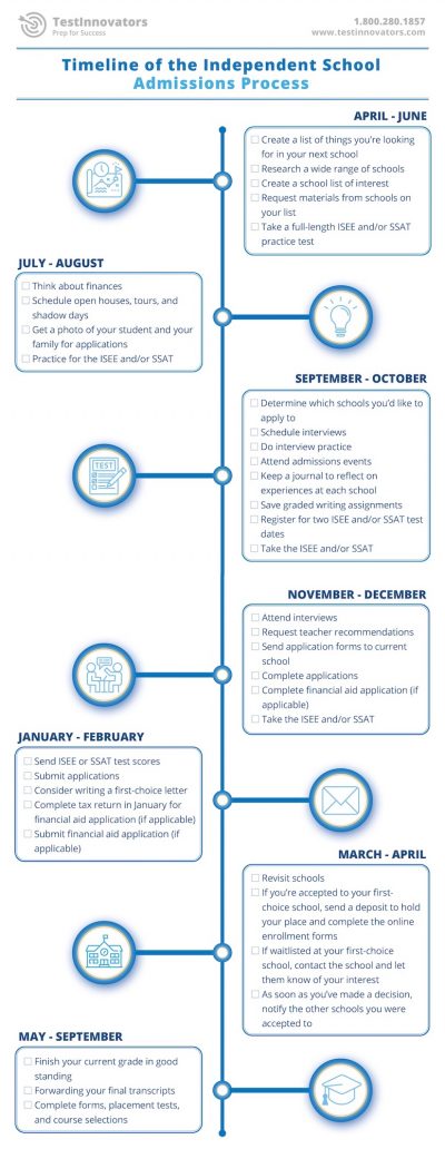 Timeline of the Independent School Admissions Process - Test Innovators