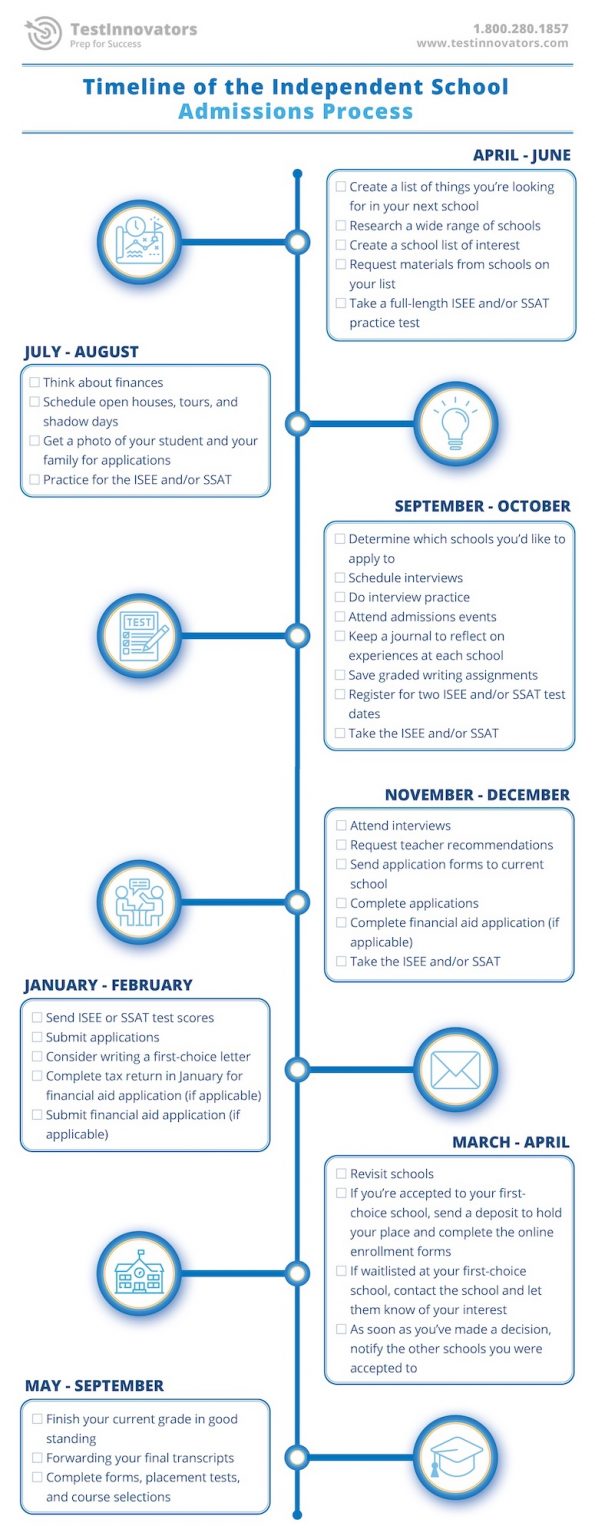 Timeline of the Independent School Admissions Process - Test Innovators