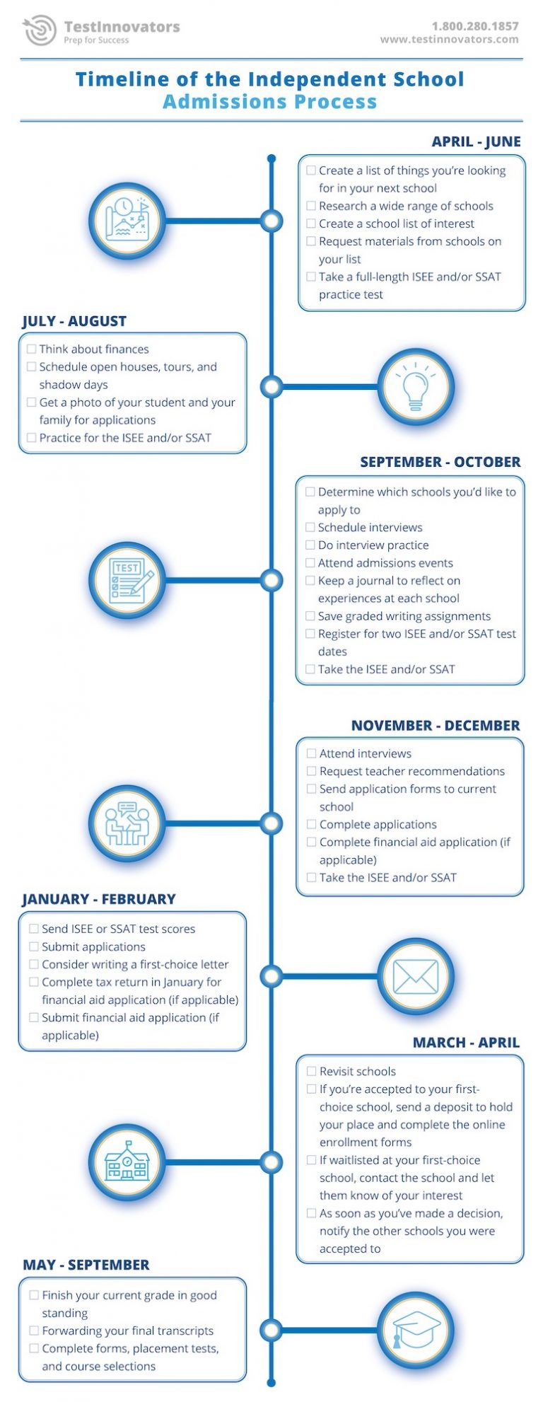 Timeline of the Independent School Admissions Process - Test Innovators