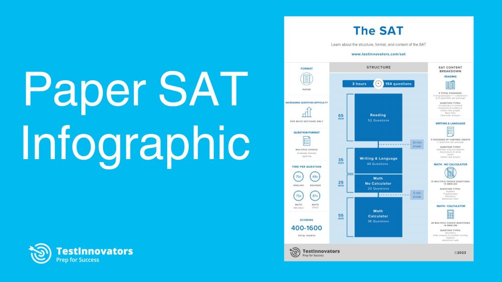 Paper SAT Infographic - Test Innovators