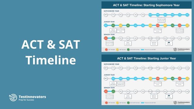 ACT and SAT Timeline - Test Innovators