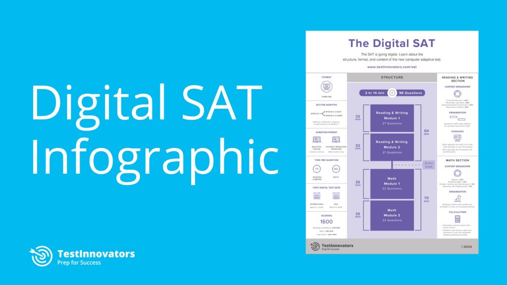 Digital SAT Infographic - Test Innovators