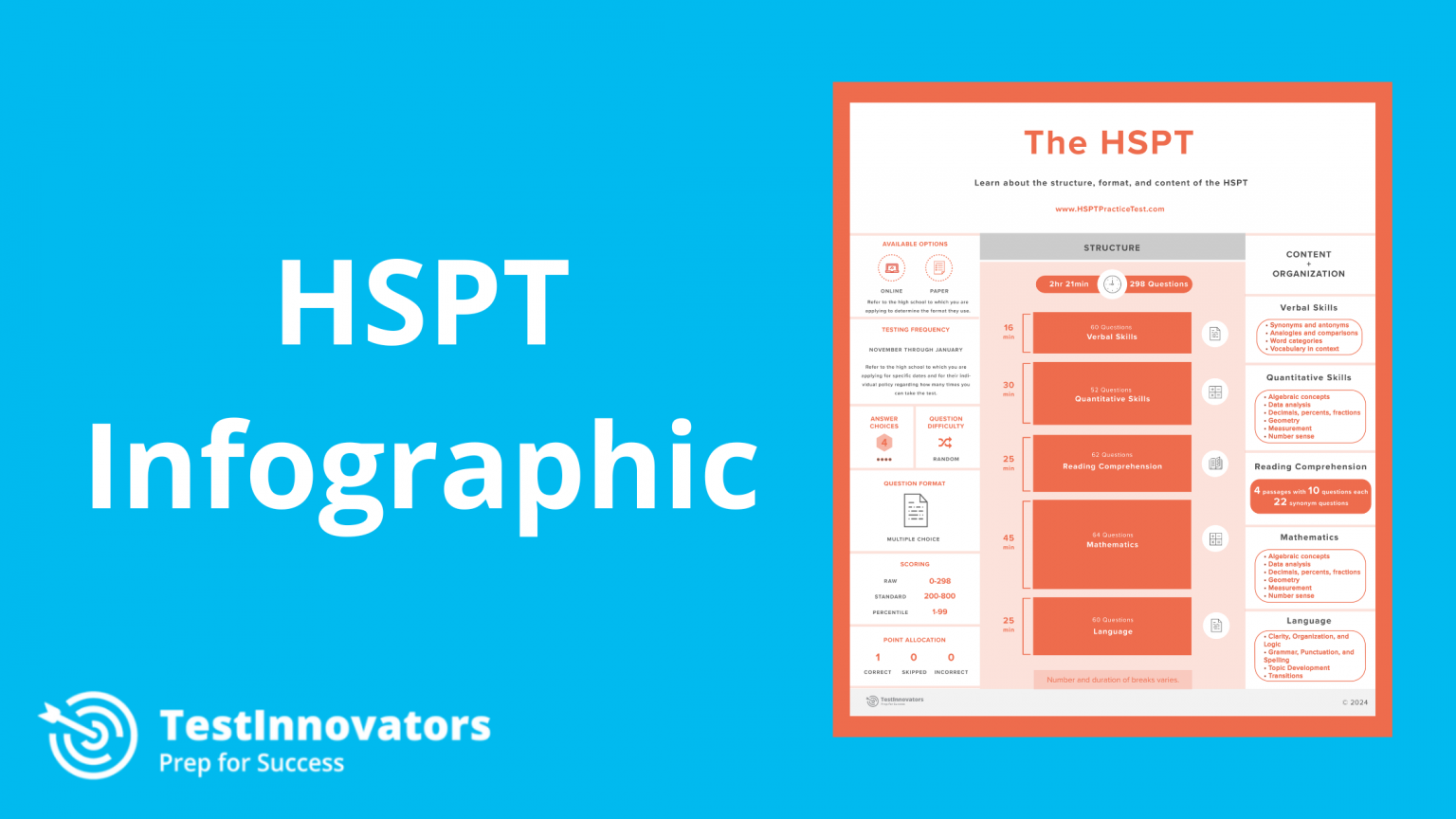 HSPT Infographic - Test Innovators