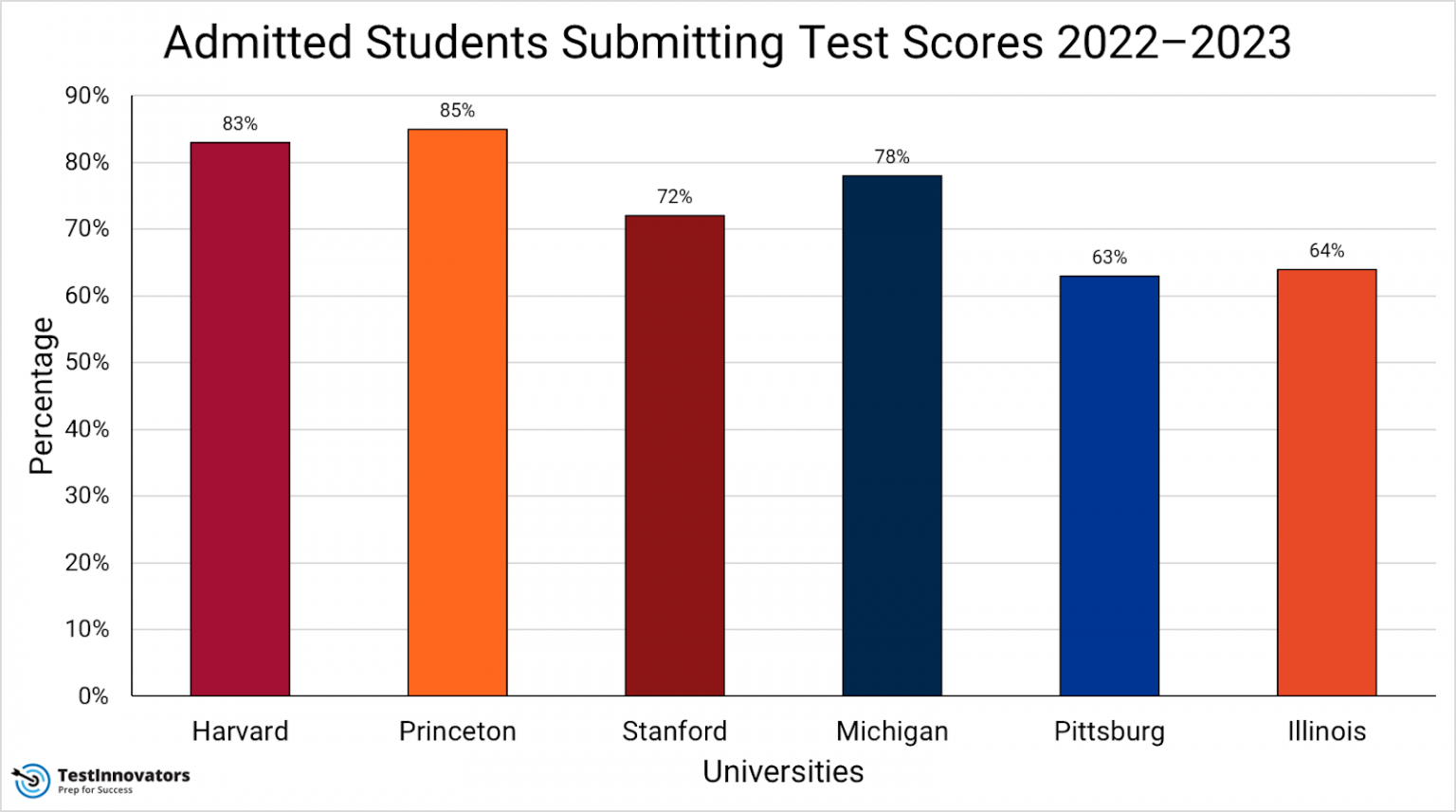 Digital SAT Do's and Don'ts - Test Innovators
