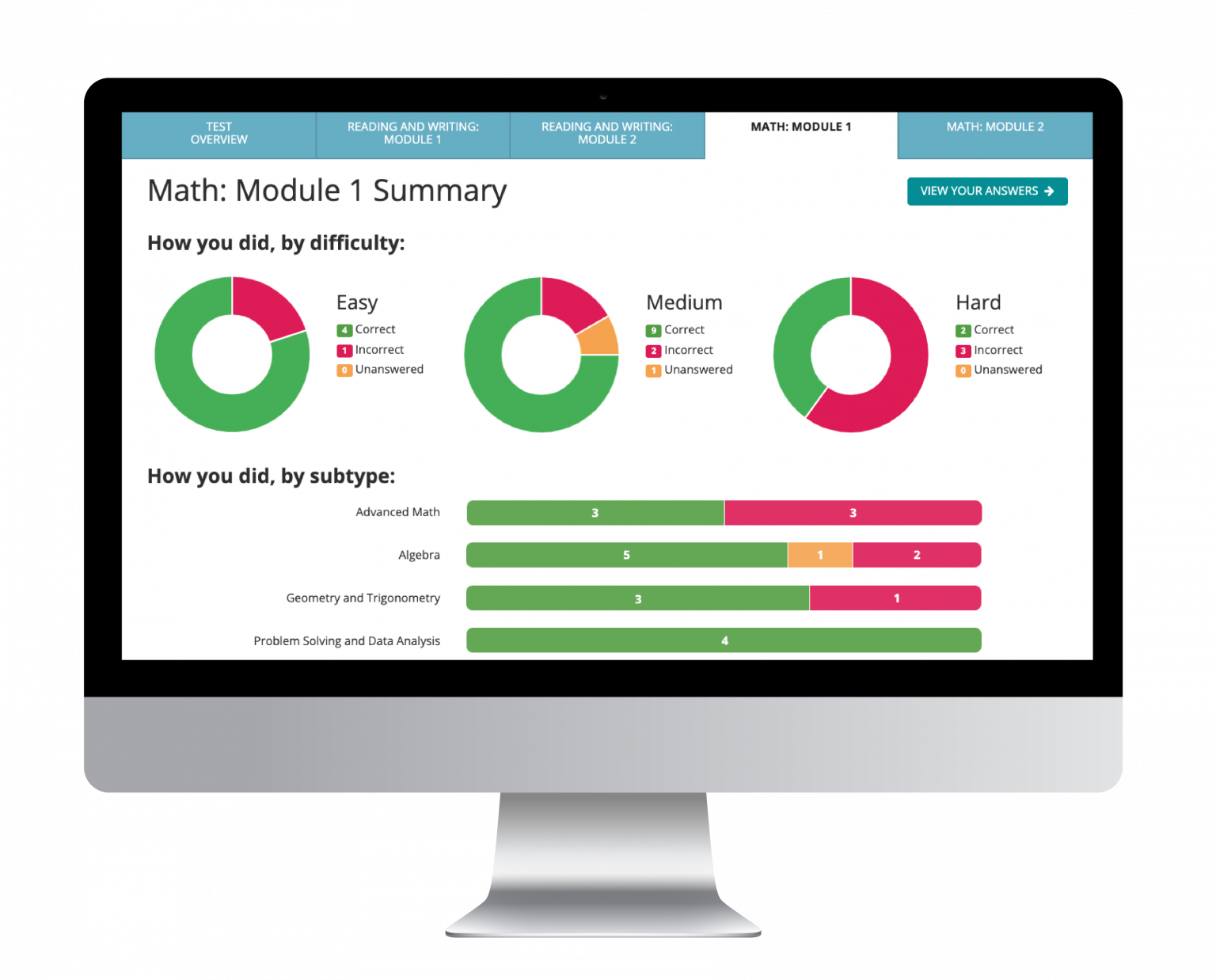 How Online Test Prep Works - Test Innovators
