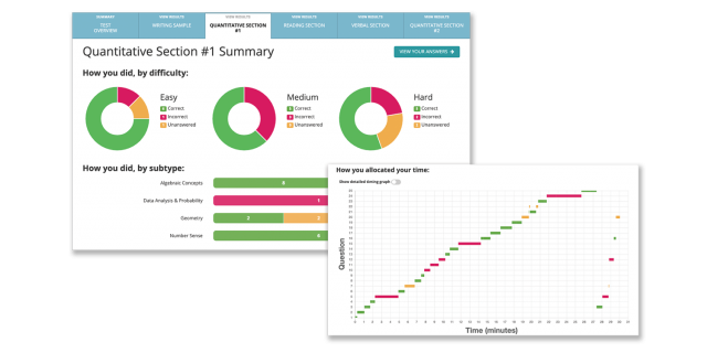 Test Innovators for Tutors - Test Innovators
