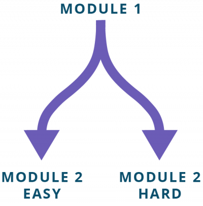 What You Need to Know About the Digital PSAT/NMSQT - Test Innovators