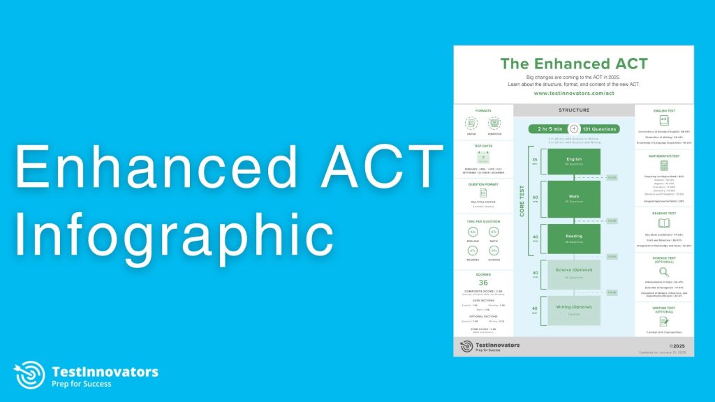 Enhanced ACT Infographic - Test Innovators
