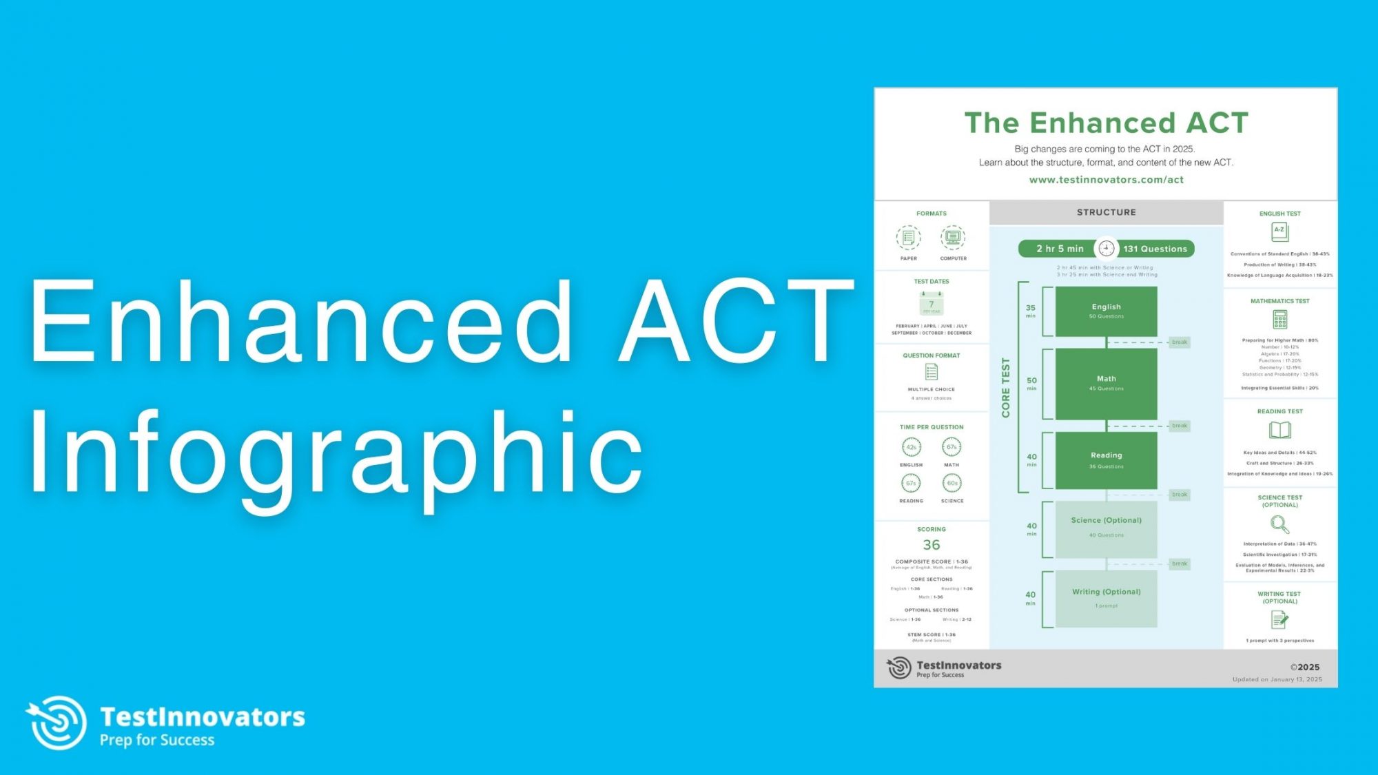 Enhanced ACT Infographic 91 