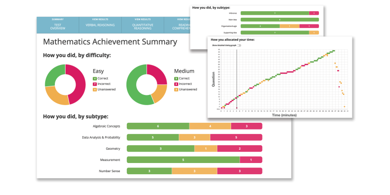 ISEE Prep for Schools - ISEE Practice Test