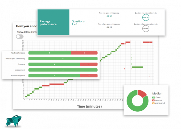 SSAT Practice Test by Test Innovators