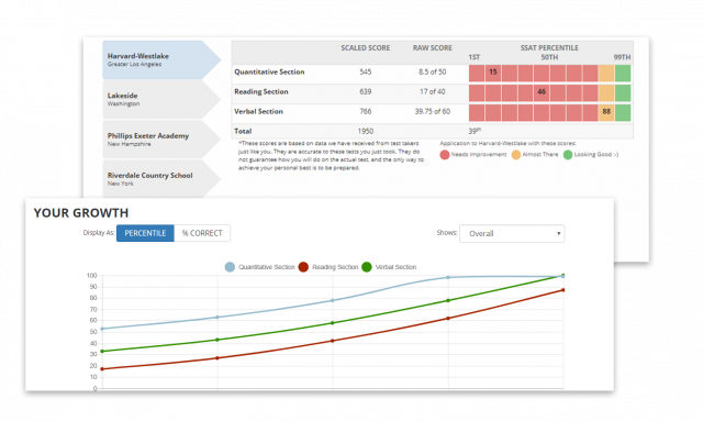SSAT Practice Test by Test Innovators