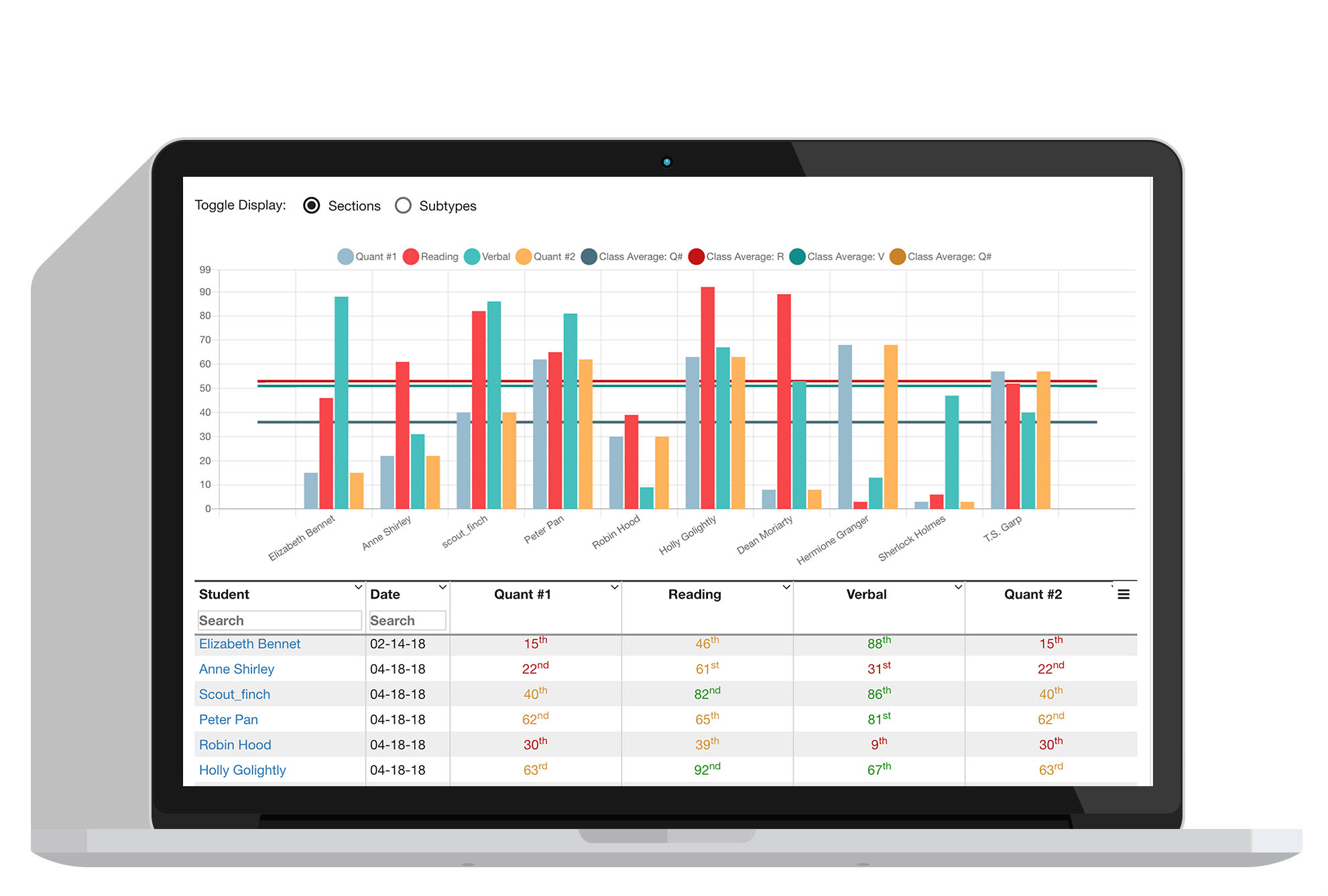 SSAT Prep for Schools - SSAT Practice Test by Test Innovators