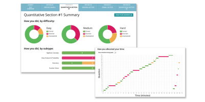 SSAT Prep for Schools - SSAT Practice Test by Test Innovators