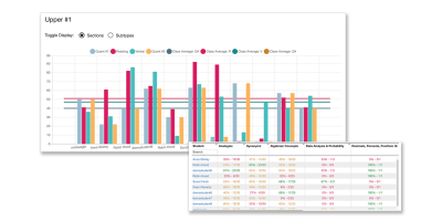 SSAT Prep for Schools - SSAT Practice Test by Test Innovators