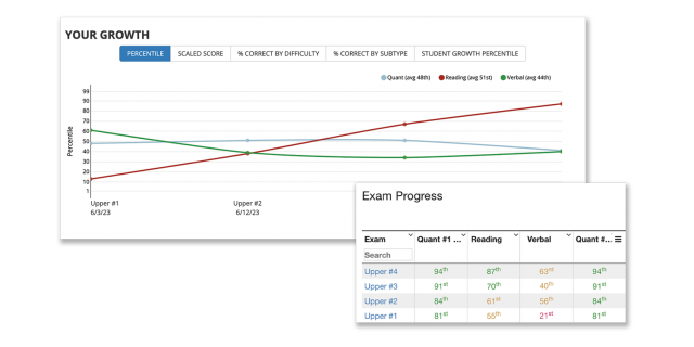 SSAT Prep for Schools - SSAT Practice Test by Test Innovators