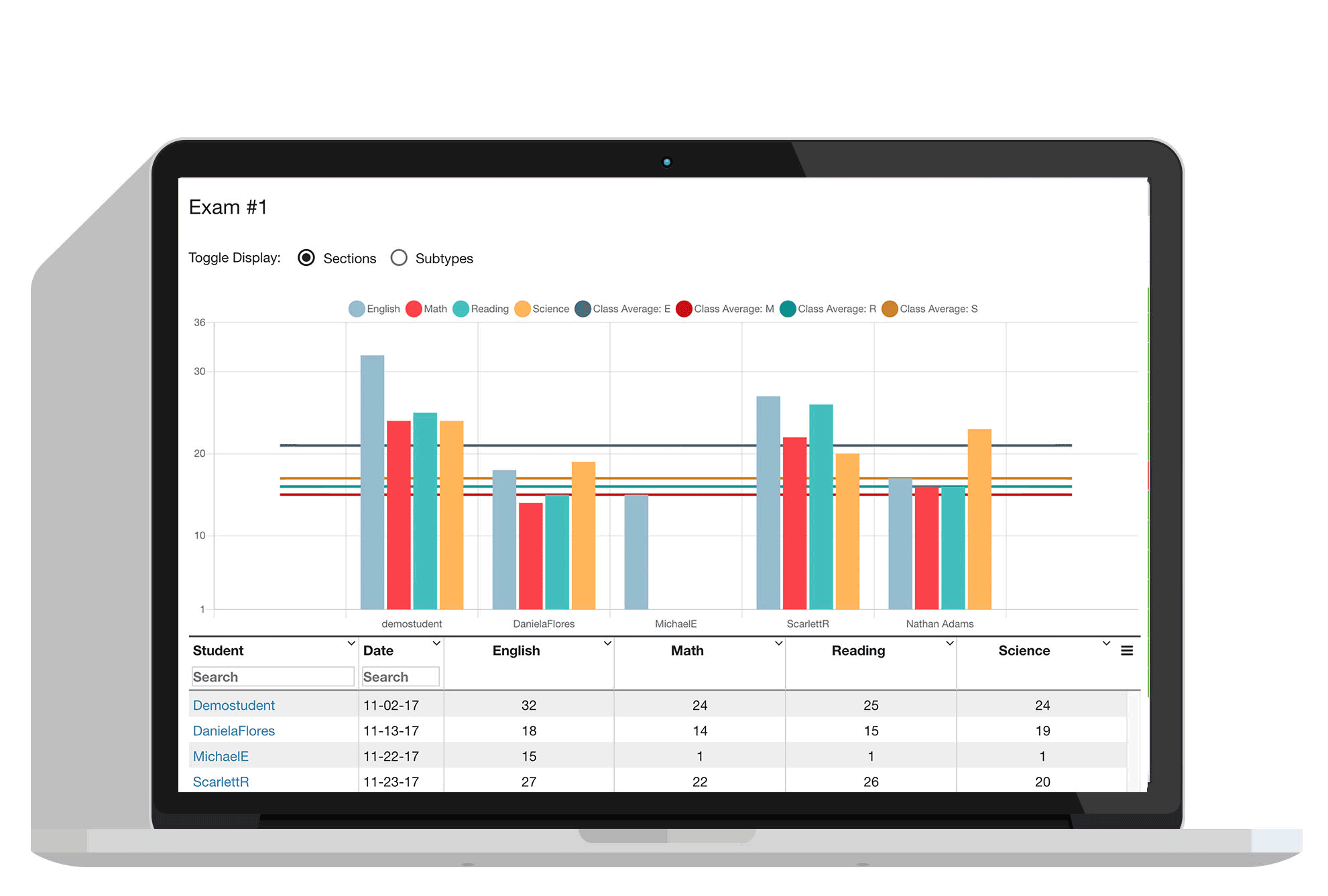 Test Innovators SAT Prep for Schools - SAT Practice Test by Test Innovators