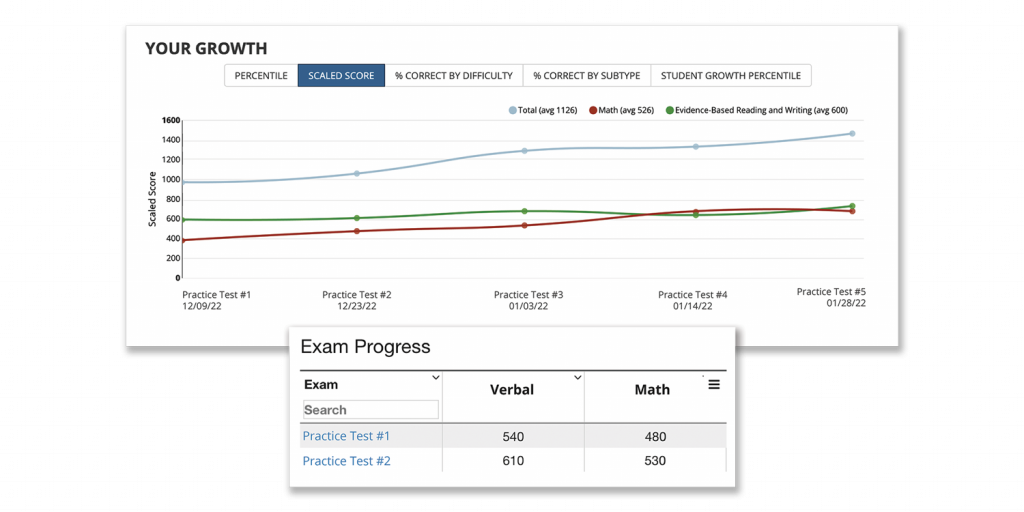 Test Innovators SAT Prep for Schools - SAT Practice Test by Test Innovators