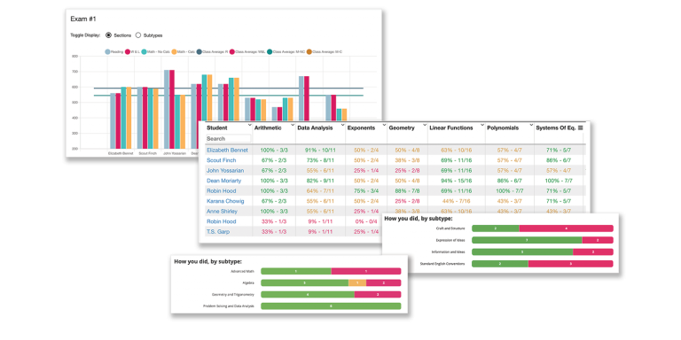 Test Innovators SAT Prep for Schools - SAT Practice Test by Test Innovators
