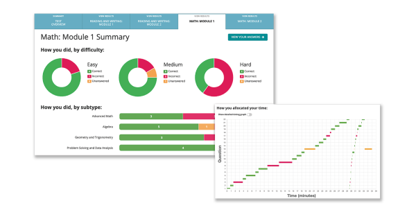 Test Innovators SAT Prep for Schools - SAT Practice Test by Test Innovators