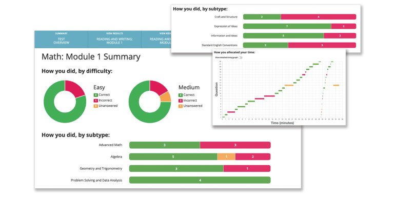 SAT Practice Tests by Test Innovators