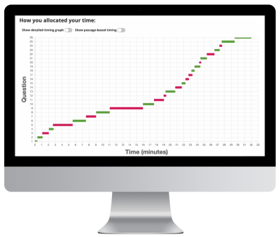Digital SAT Practice Tests - Test Innovators