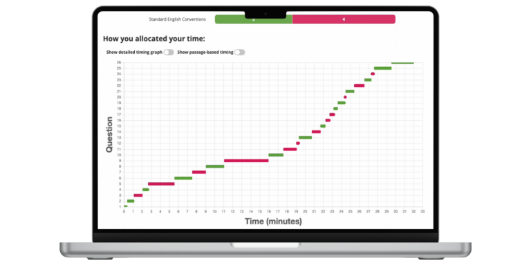 Digital SAT Practice Tests - Test Innovators