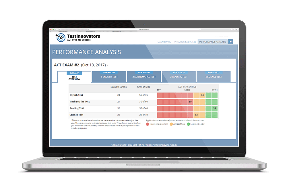 How Our ACT Prep Works - ACT Practice Test by Test Innovators