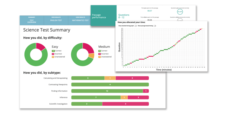 ACT Practice Tests by Test Innovators