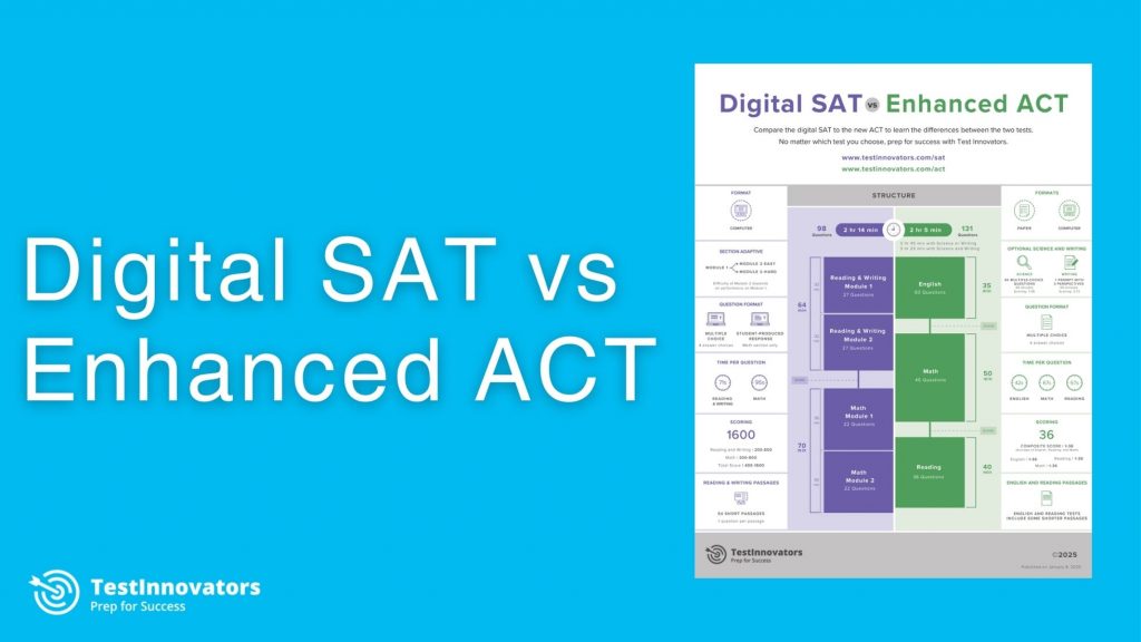 How to Study for the ACT